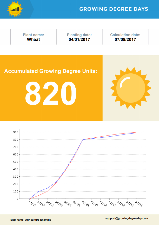 Growing Degree Day - App Market | DroneDeploy