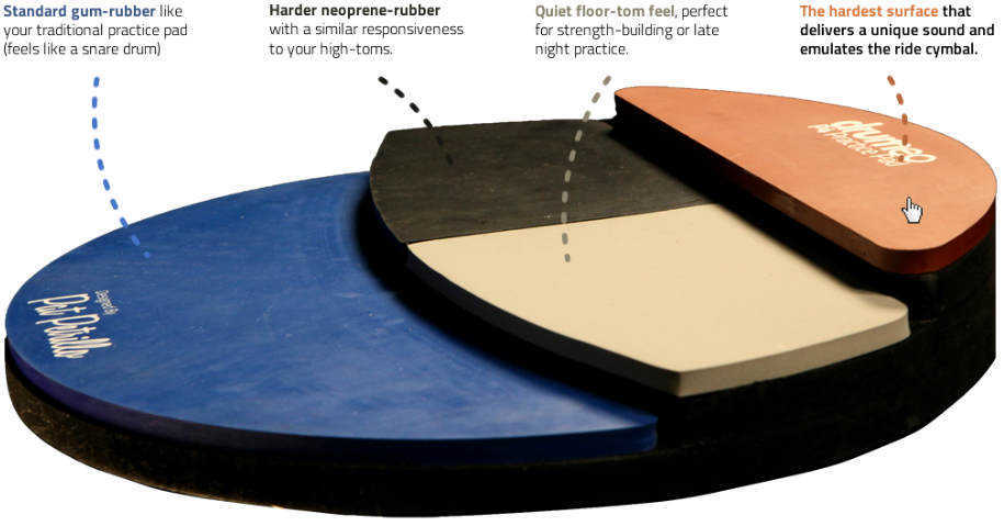The New Drumeo P4 Practice Pad