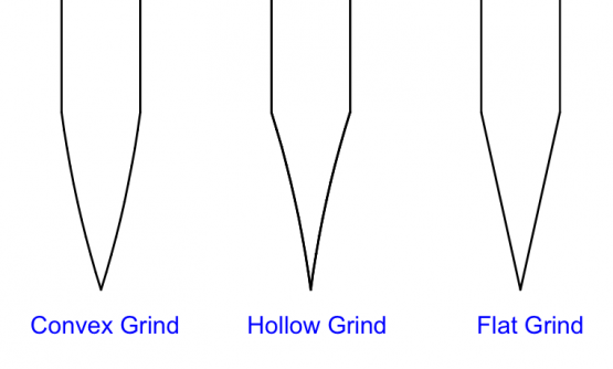 How to Sharpen Chisels and Plane Blades | Dubbeld How To - Dubbeld Wood ...