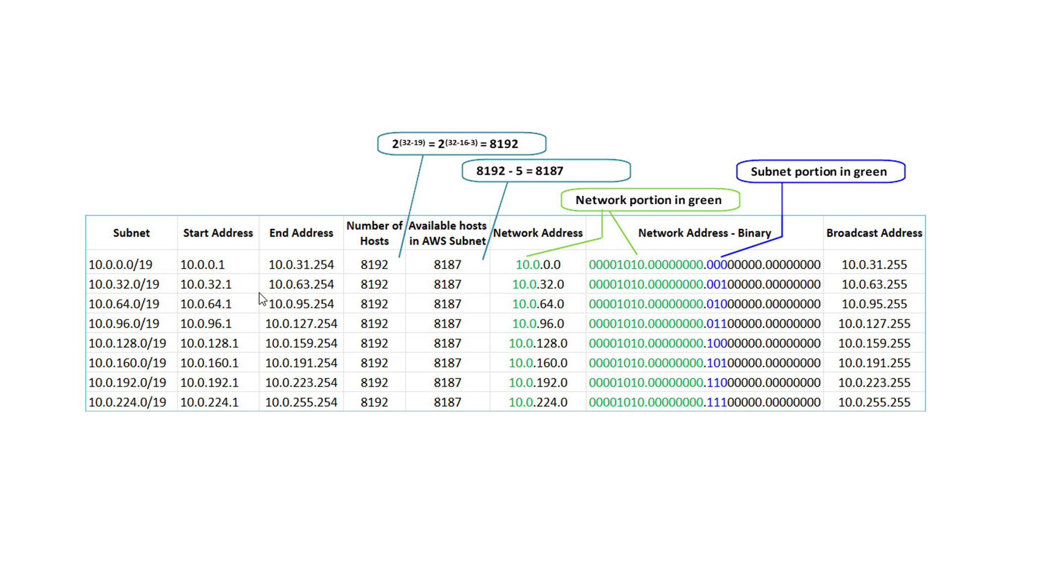 Network Concepts in AWS - VMState