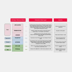 Understanding OSI Layers: A Comprehensive Explanation - vmstate.com