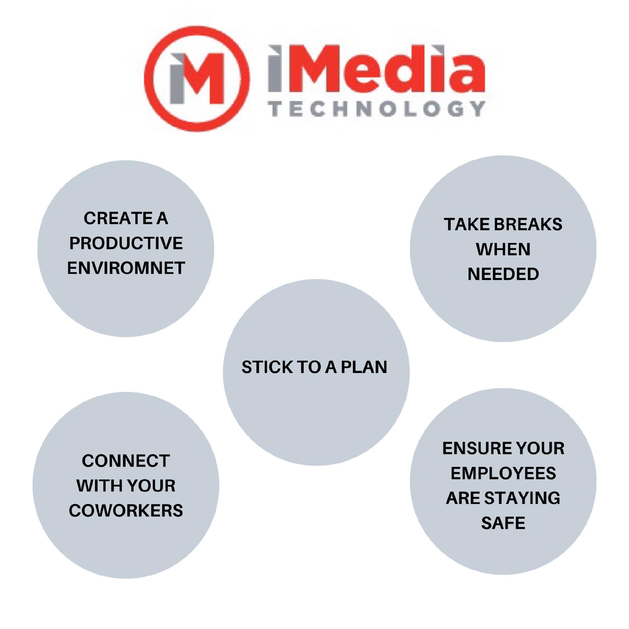 iMedia Technology on LinkedIn: The 5 best ways to be productive while ...