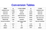 Conversion Table : Metric / Imperial