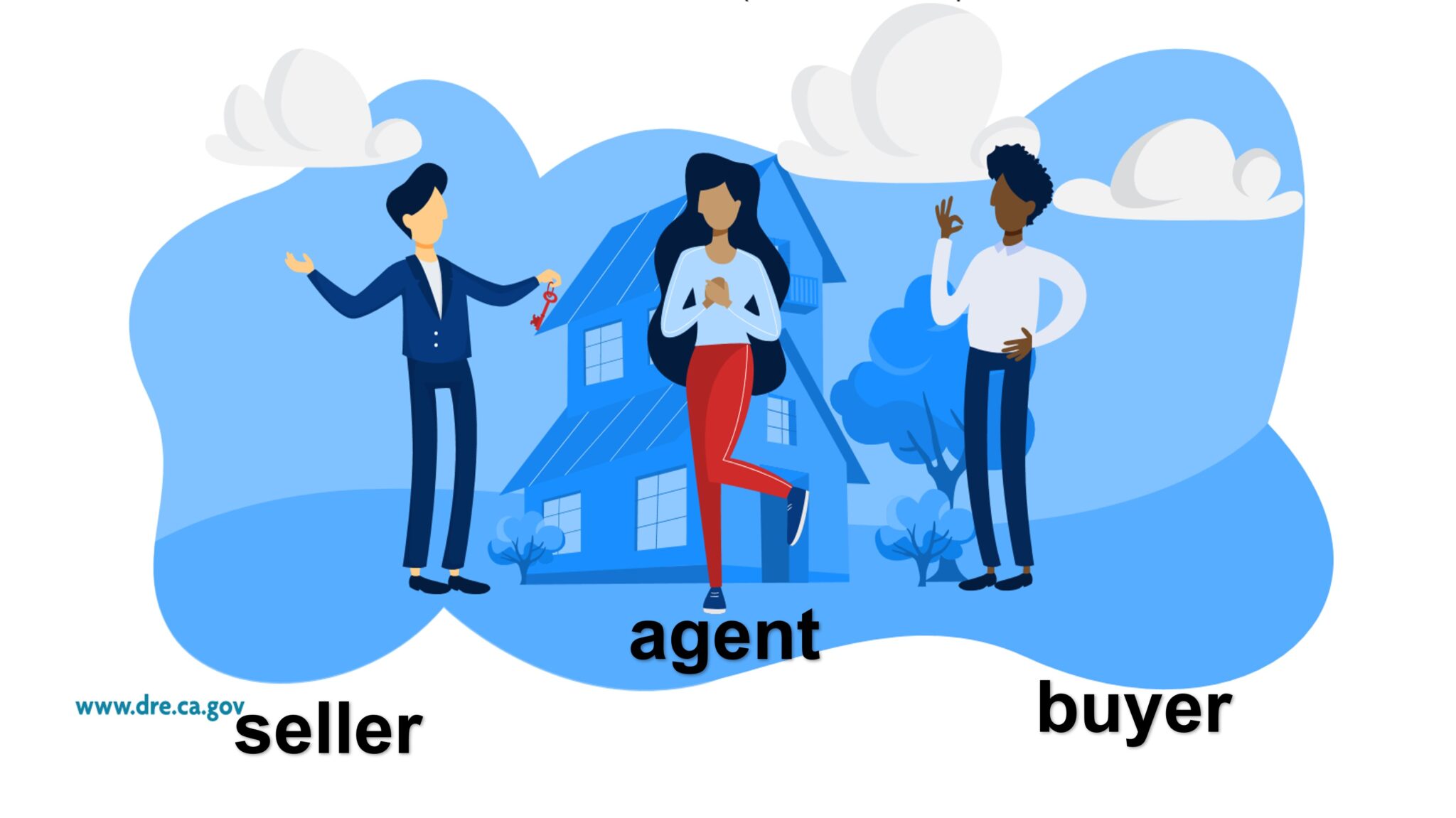 The Necessity of Having Your Own Realtor in the Buying and Selling Process