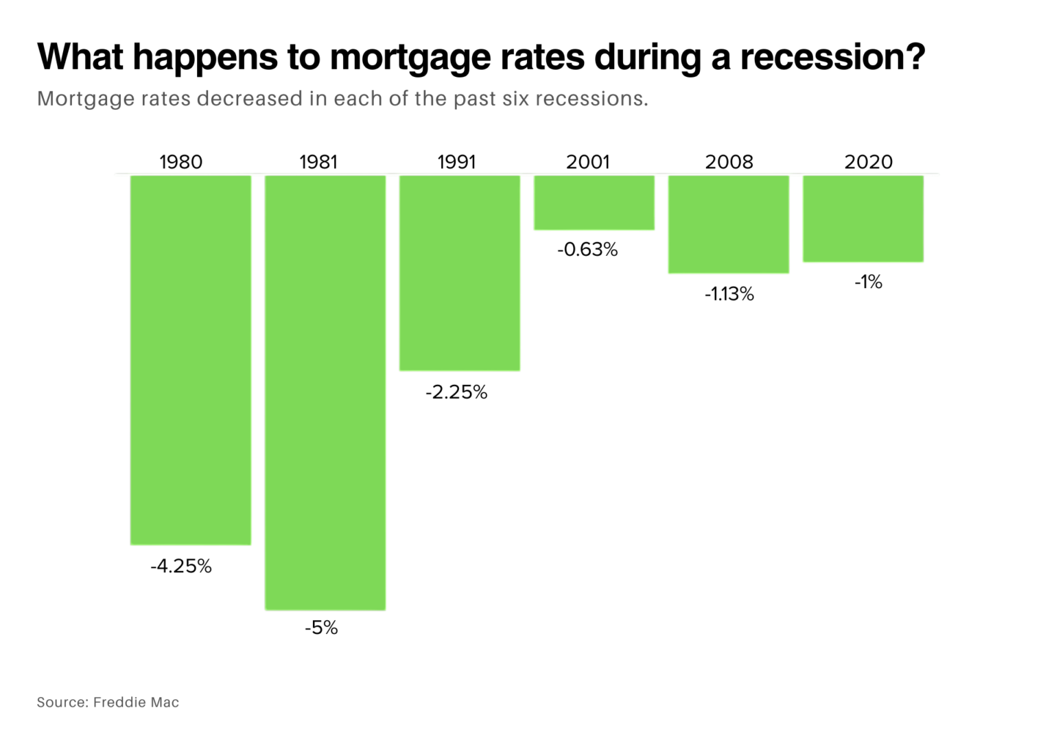 What really happens to home prices during a recession