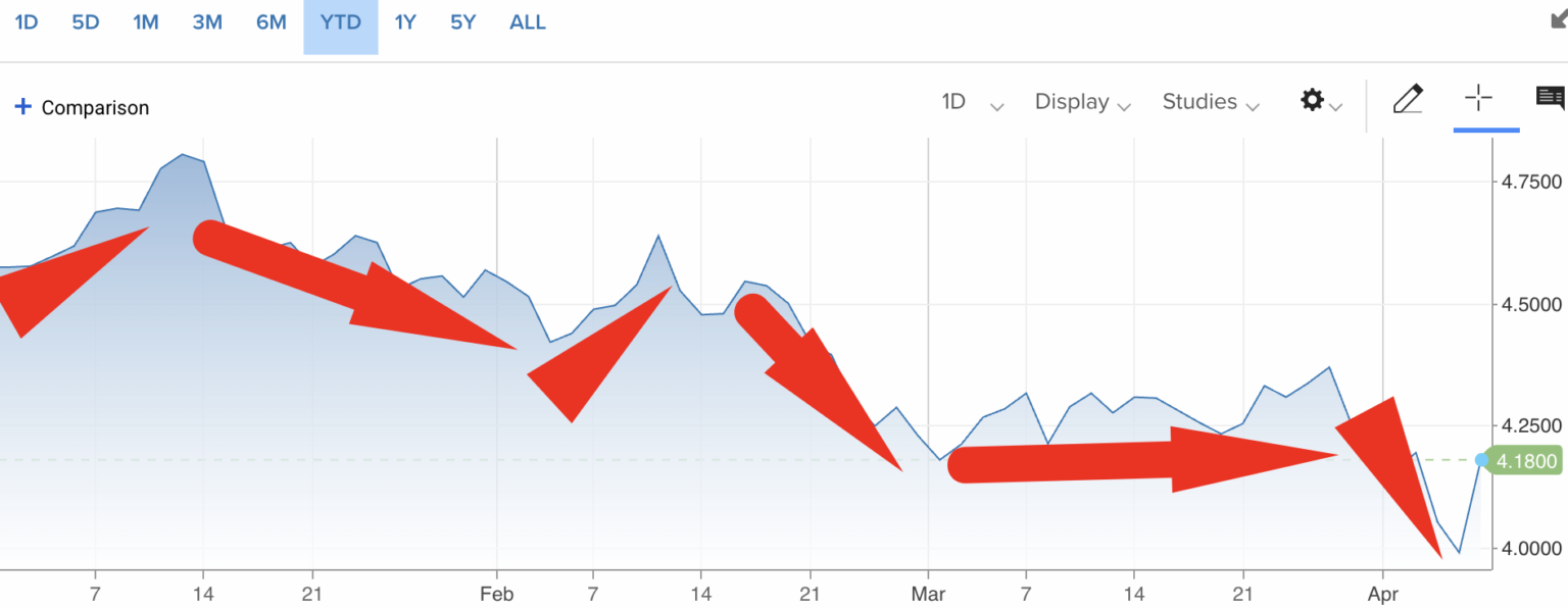 These Florida Real Estate Market Charts Are A MUST For Successful Investing