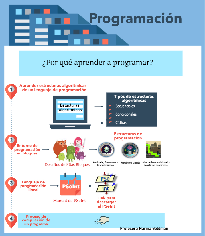 Easelly | Signage, Vehicle Wrap, Print Design