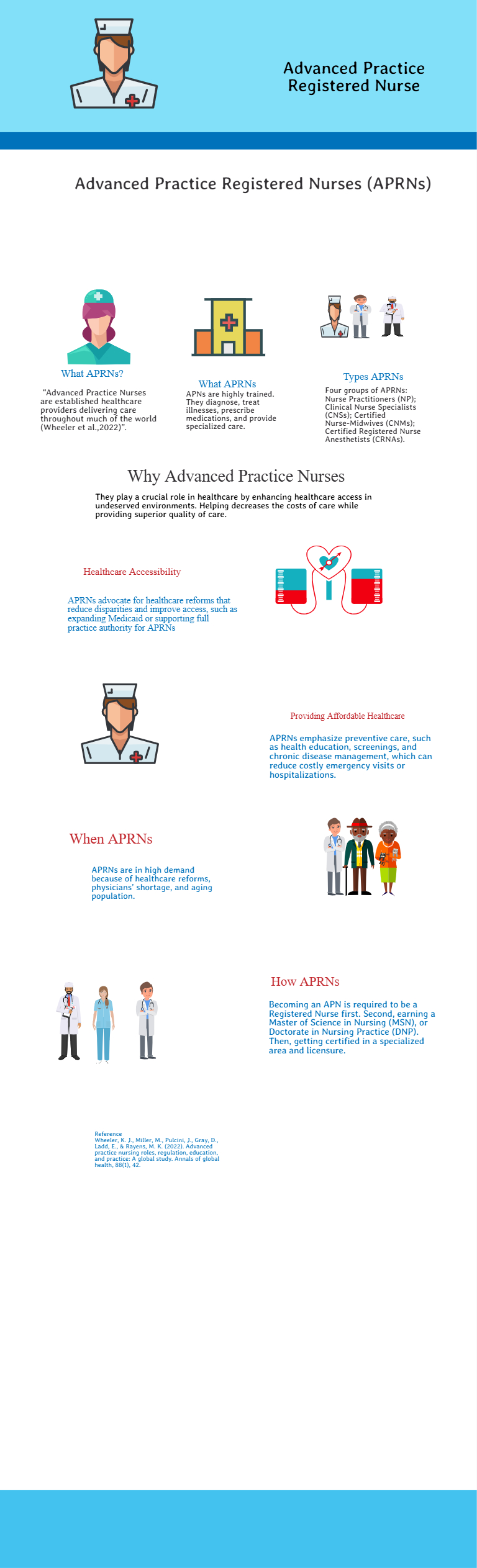 Easelly | Signage, Vehicle Wrap, Print Design