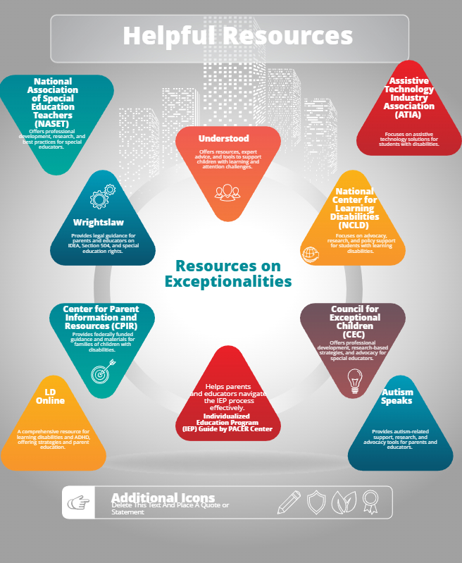 Easelly | Signage, Vehicle Wrap, Print Design