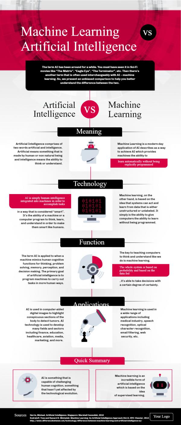 Free Infographic Templates, Designs & More | Easelly