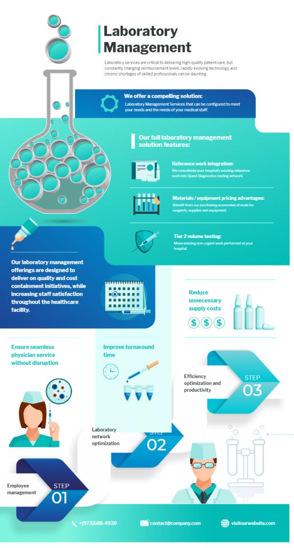 Free Infographic Templates, Designs & More | Easelly