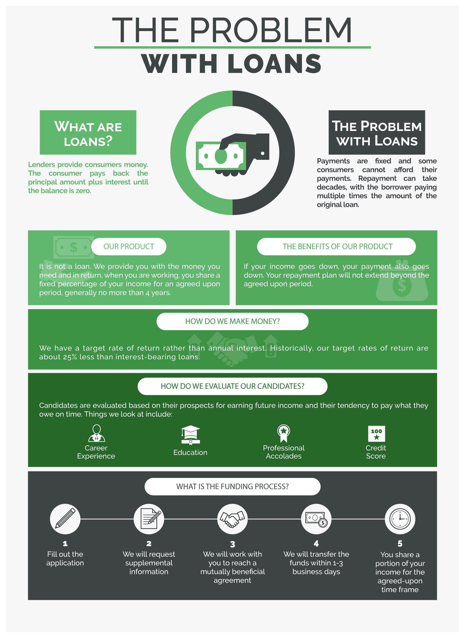 Guide to Using Infographics for Effective Business Communication by Easelly