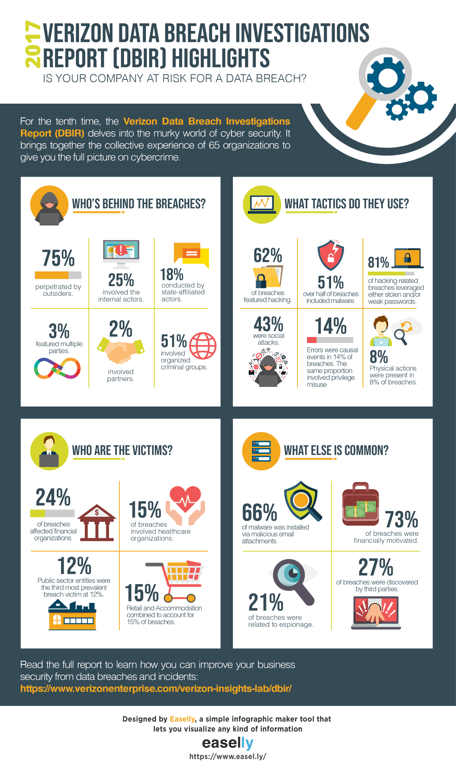 Guide to Using Infographics for Effective Business Communication by Easelly