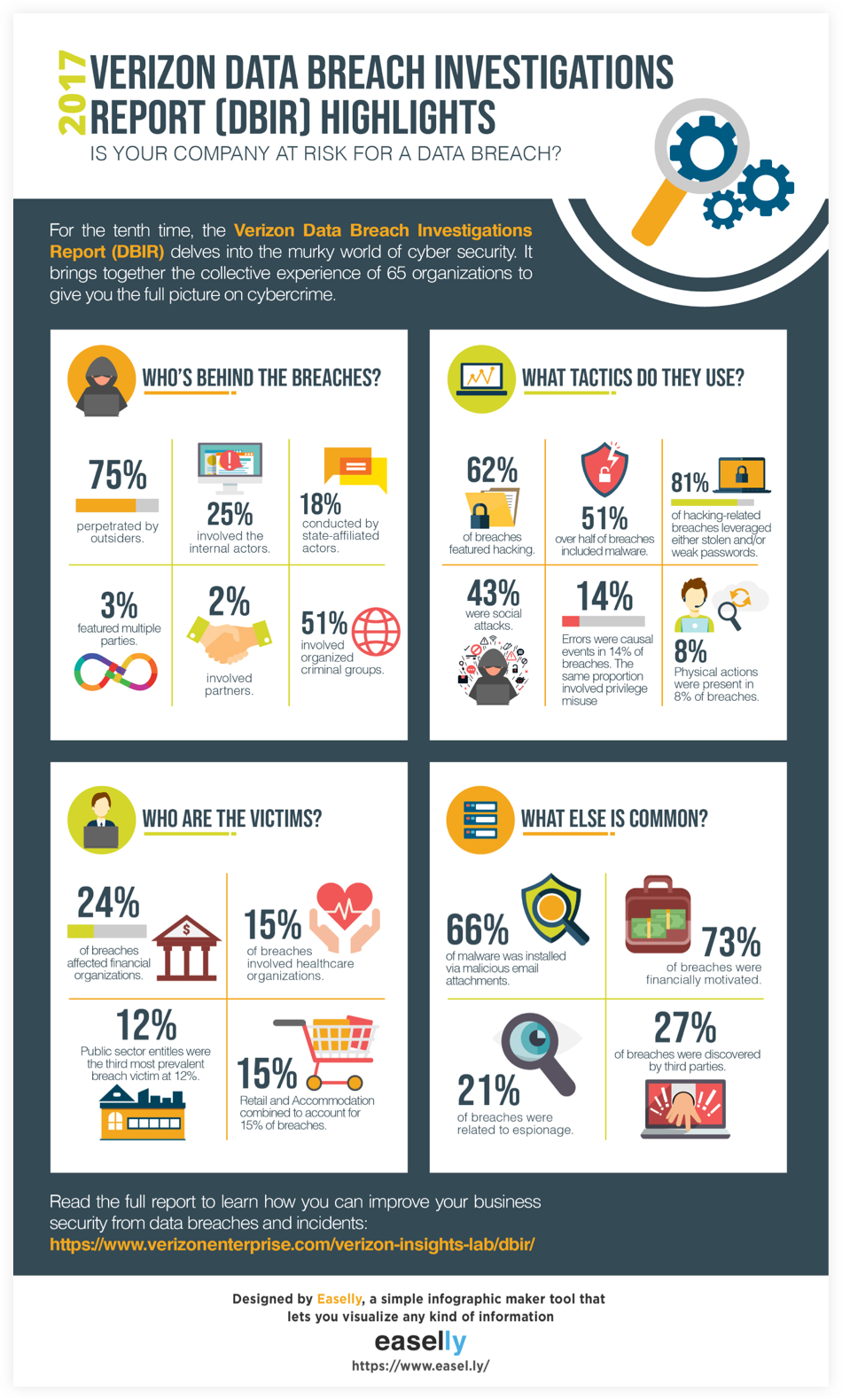 Professional Infographics with QuickTurnaround Times