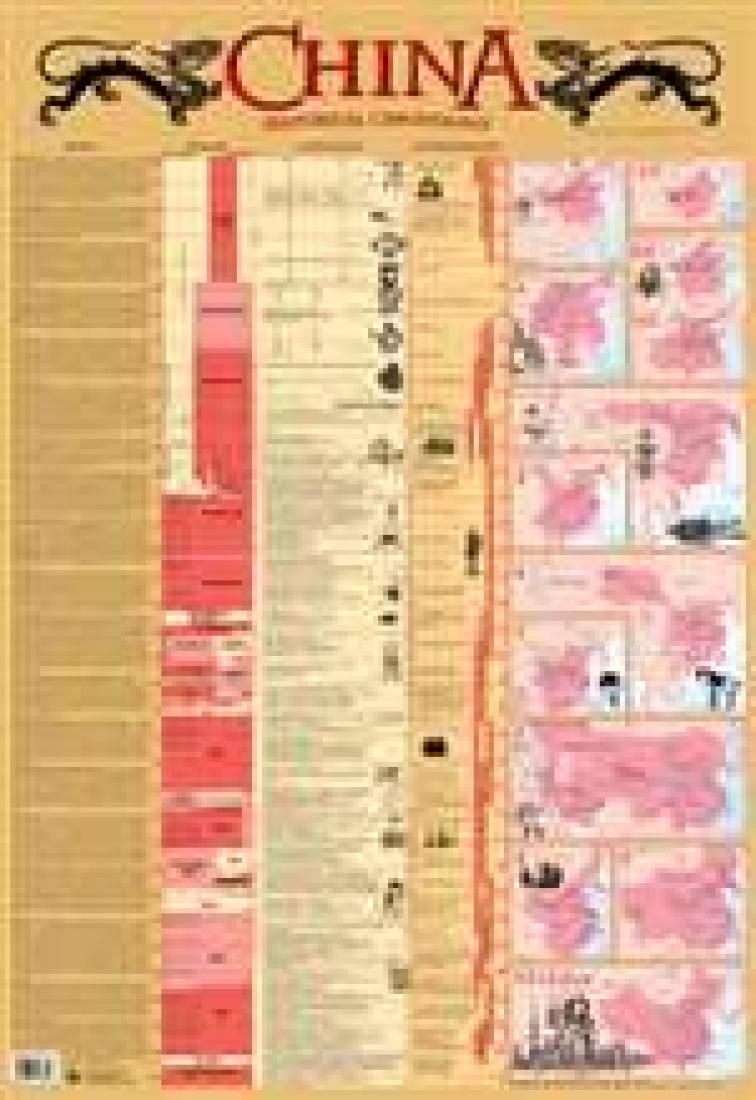 China Historical Chronology, Laminated Wall Map by Odyssey Publications