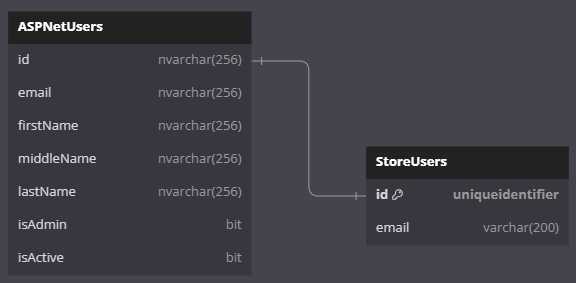 Introduction | ScriptDOM Succinctly | Syncfusion®