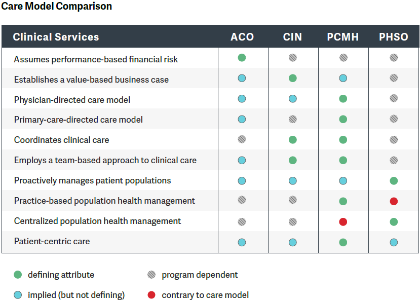 Four Value-Based Care Models Every Healthcare Executive Should Know ...
