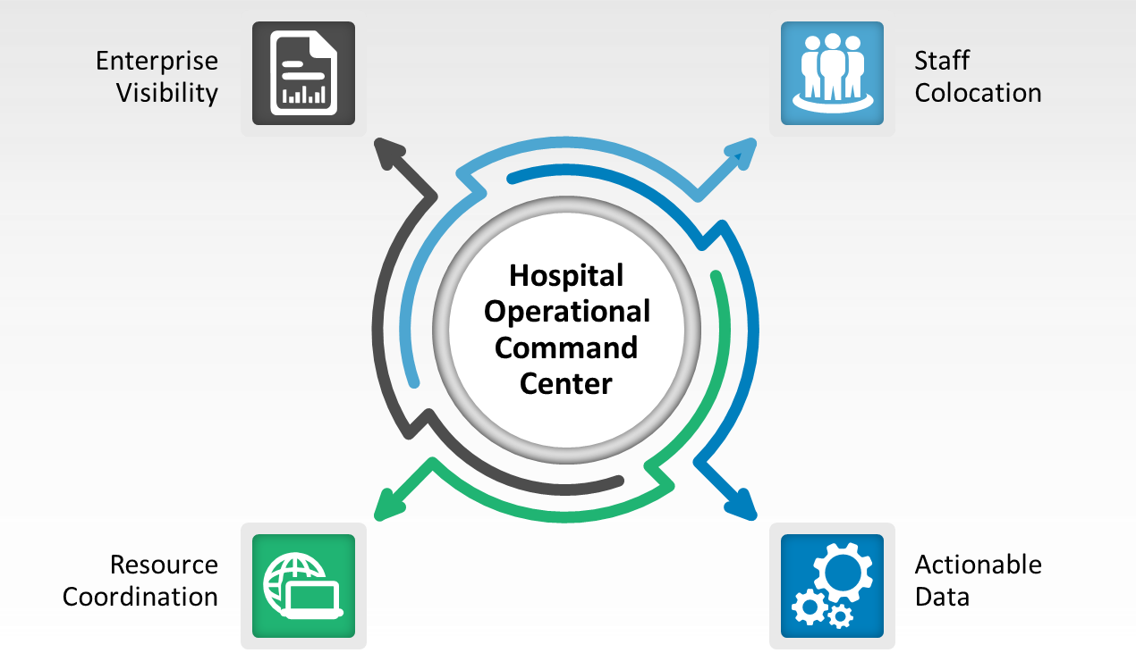 Why Hospital Command Center Staff Can't Work Remotely—Even during a ...