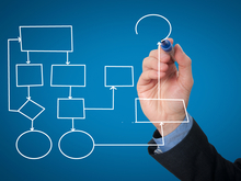 Closed-Loop Decision Making