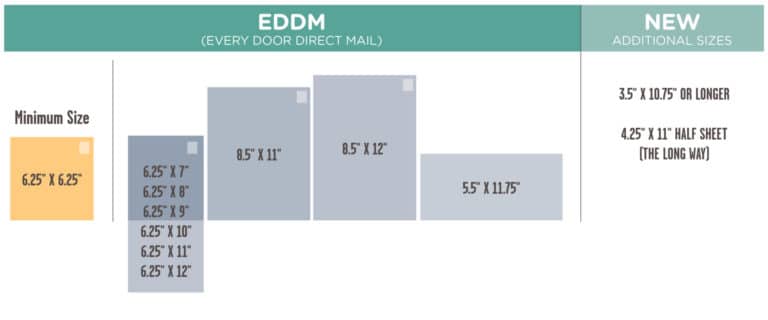 Can I Mail This Size Postcard? A Guide to Direct Mail Postcard Sizes ...