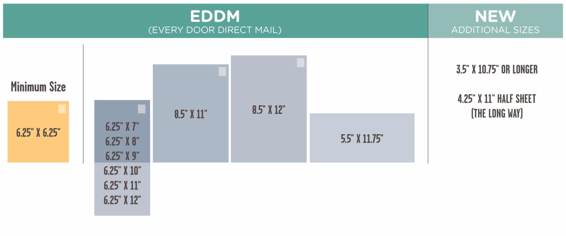Can I Mail This Size Postcard A Guide To Direct Mail Postcard Sizes Can I Mail This Size Postcard A Guide To Direct Mail Postcard Sizes