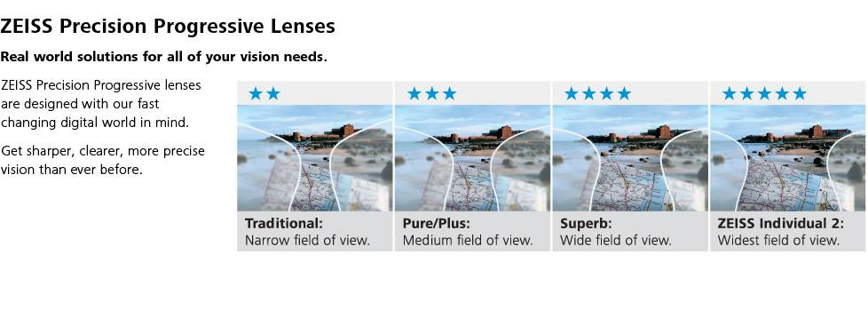 Zeiss Lenses