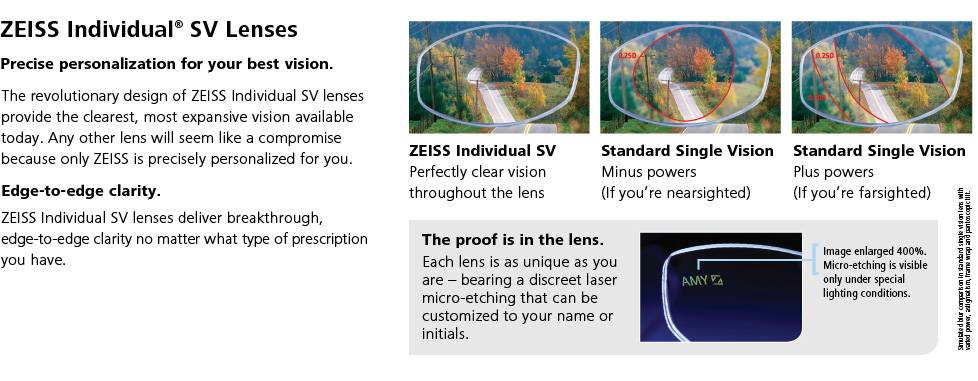 Zeiss Lenses