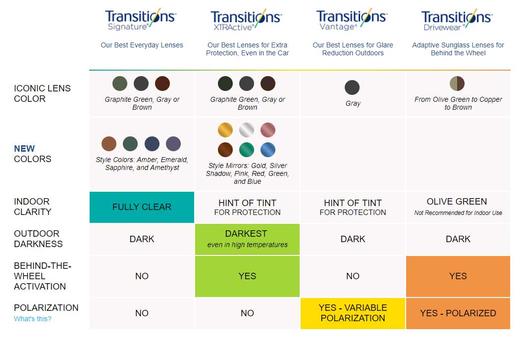 Transitions Style Colors | Cove Eyecare