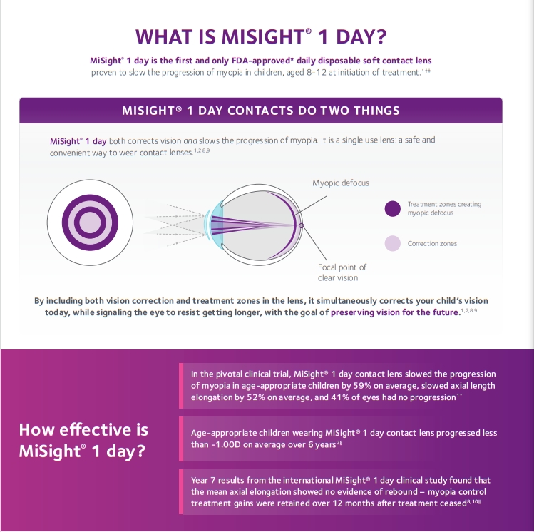 Learn about MiSight | Children’s Myopia