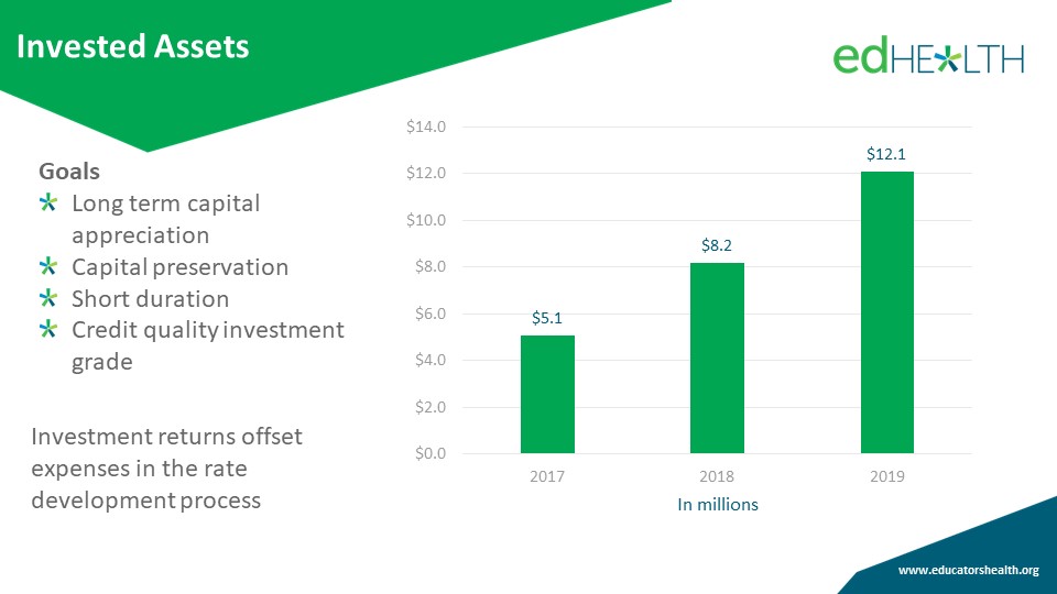edHEALTH is the proven higher education employee healthcare solution ...