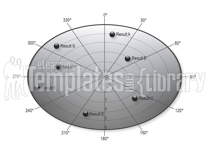 Circle Charts Graphic for PowerPoint Presentation Templates