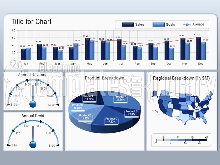 Dashboards Graphic for PowerPoint Presentation Templates