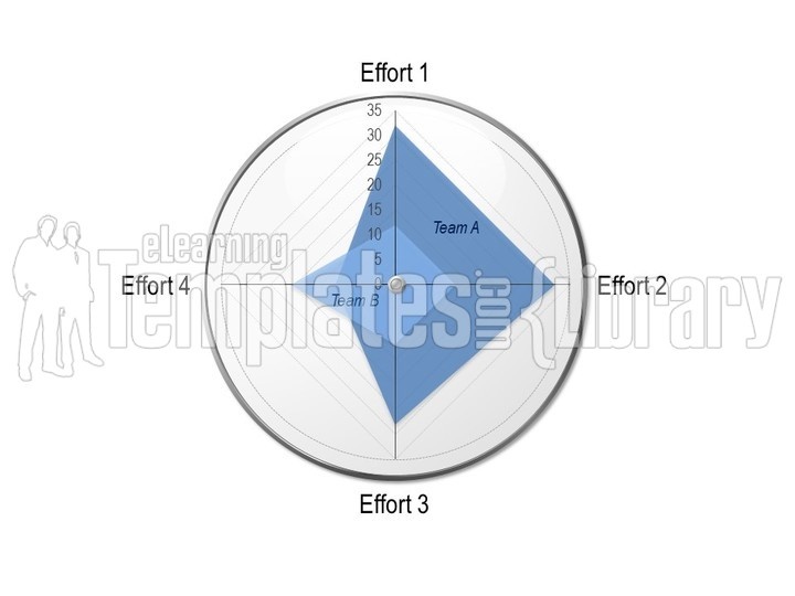 Radar Charts Graphic for PowerPoint Presentation Templates