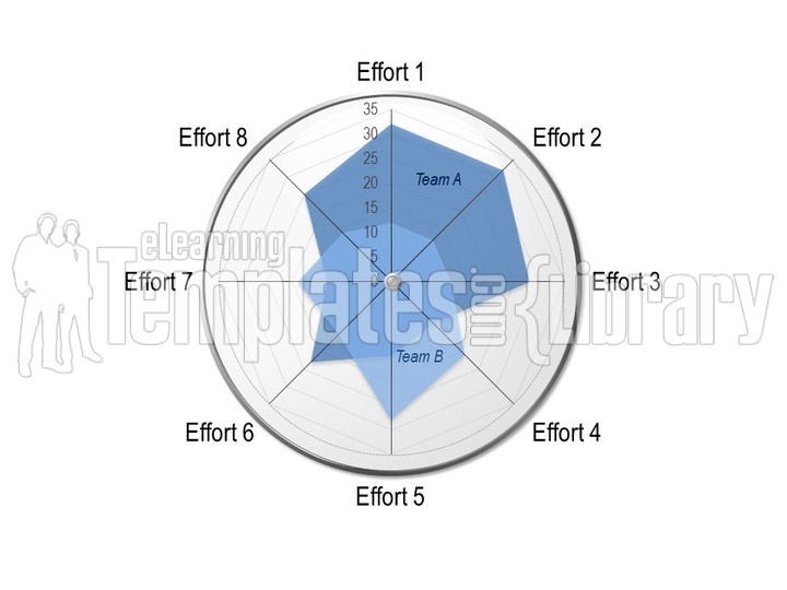 Radar Charts Graphic for PowerPoint Presentation Templates