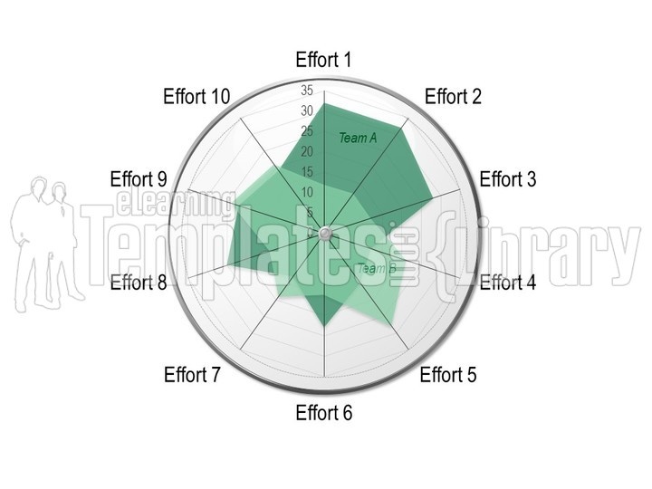 Radar Charts Graphic for PowerPoint Presentation Templates