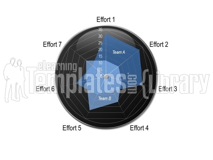 Radar Charts Graphic for PowerPoint Presentation Templates