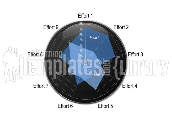 Radar Charts Graphic for PowerPoint Presentation Templates