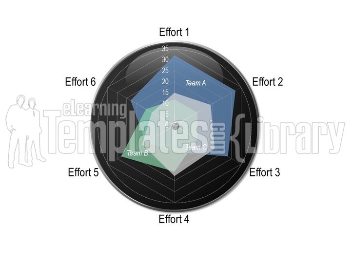 Radar Charts Graphic for PowerPoint Presentation Templates