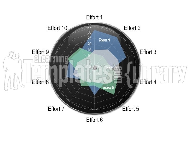 Radar Charts Graphic for PowerPoint Presentation Templates