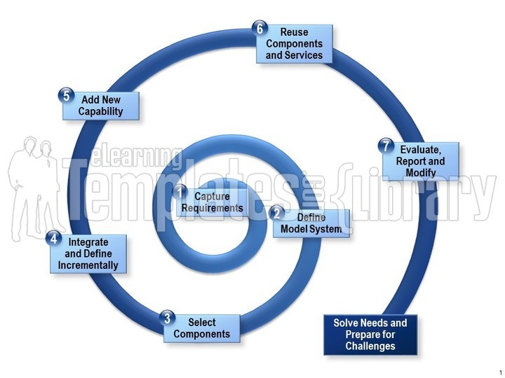 Spiral Graphics Graphic for PowerPoint Presentation Templates