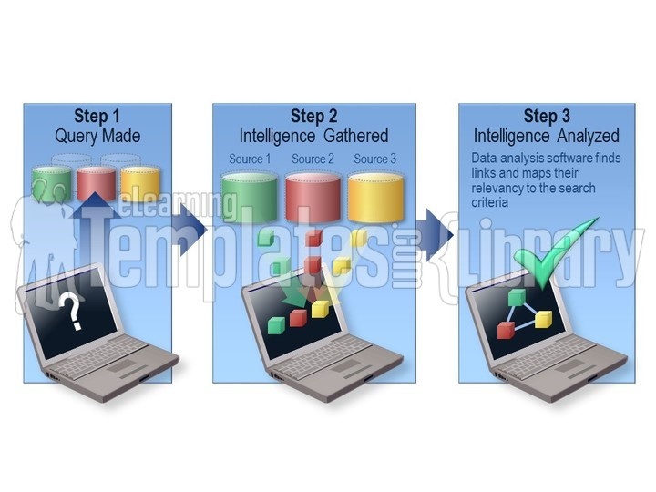 Step By Step Graphic for PowerPoint Presentation Templates