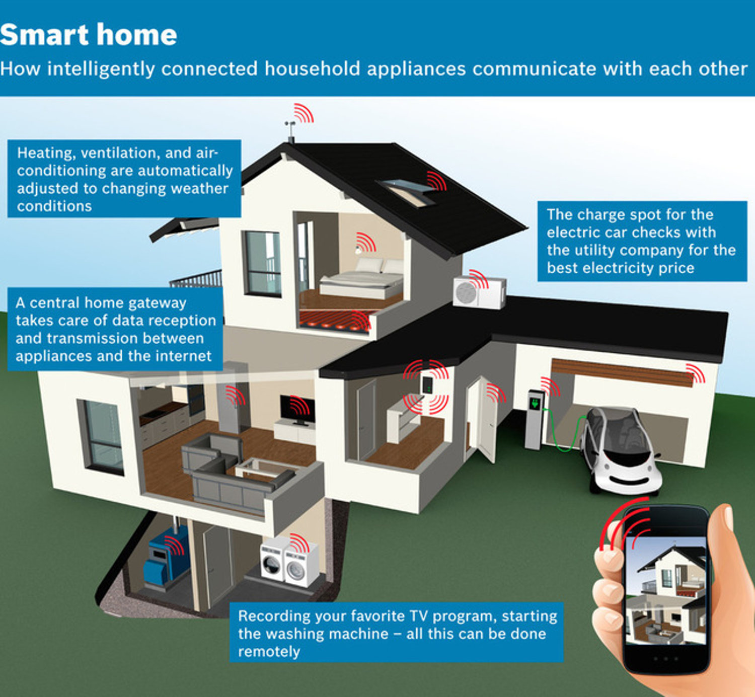CES Preview, original photo on Houzz