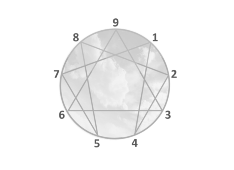 The Enneagram: A Map for Clarity and Compassion | Ellevate
