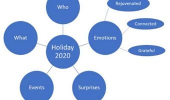 Mind Mapping Workshop: How to Create the Most Meaningful Holiday | Ellevate