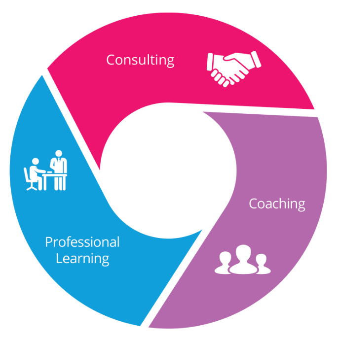 Edmentum Online Learning Programs for Educators - Moving Education Forward