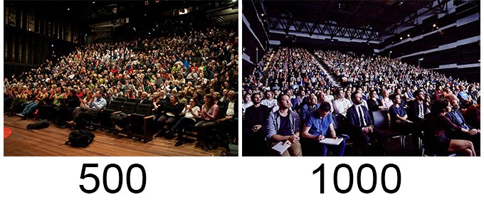 Already 3000+ Attendees Registered for the Upcoming Embedded Online ...