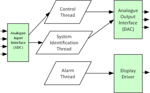 Mutex vs. Semaphores – Part 2: The Mutex & Mutual Exclusion Problems ...