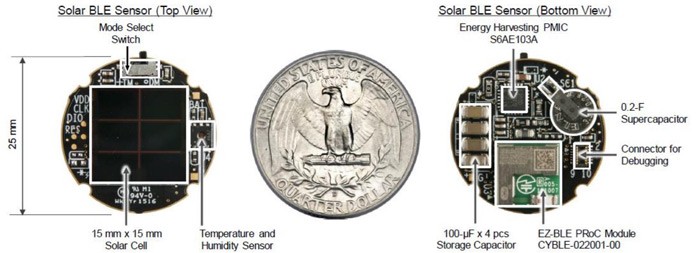 Designing IoT Wireless Sensor Nodes - Stephane Boucher
