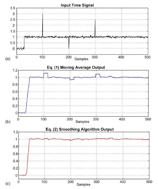 Above-Average Smoothing of Impulsive Noise - Rick Lyons