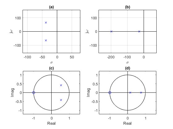 Second Order Discrete-Time System Demonstration - Neil Robertson